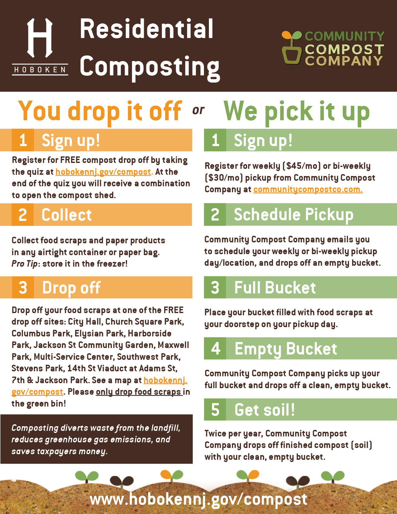 Compost (Organics Recycling)